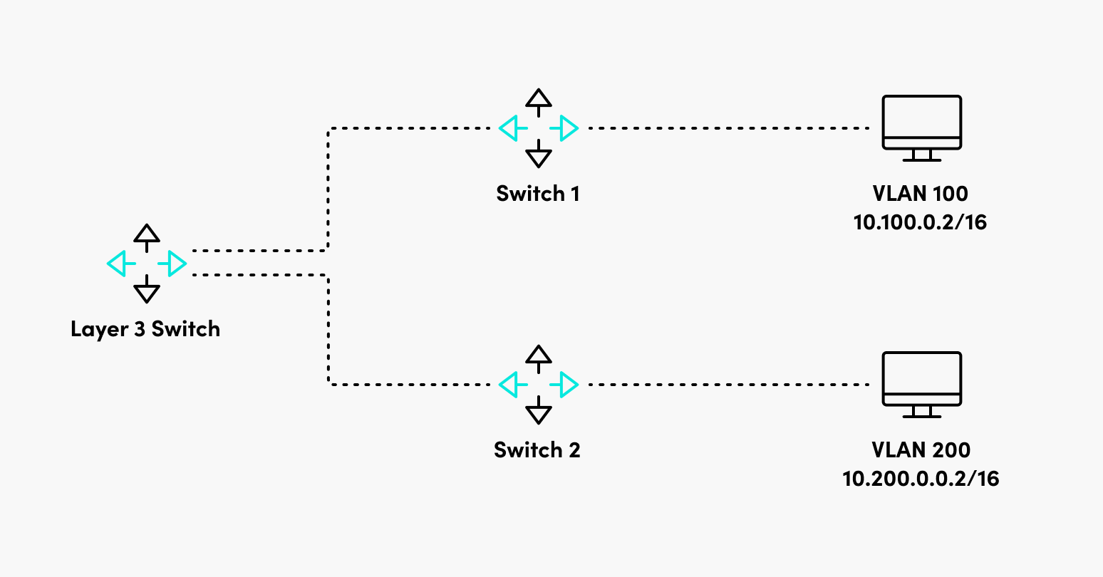 Inter-VLAN Routing: Configuration Examples