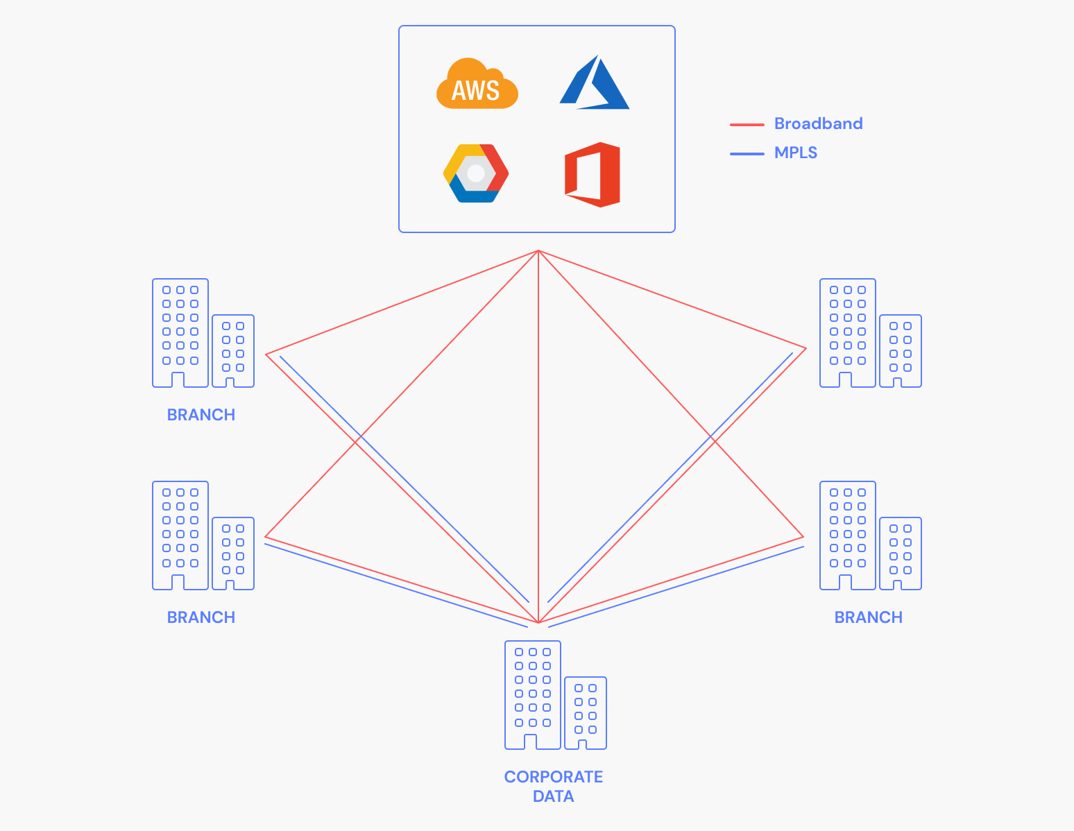 Network Admin Guide: SD-WAN vs MPLS