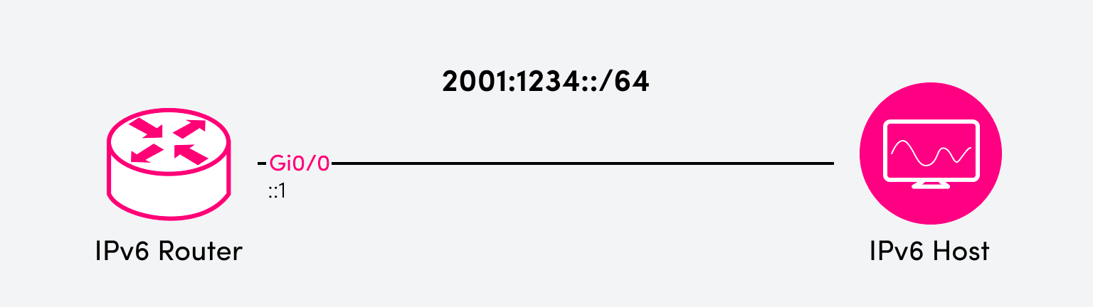 SLAAC IPv6: How It Can Save You Time and Money