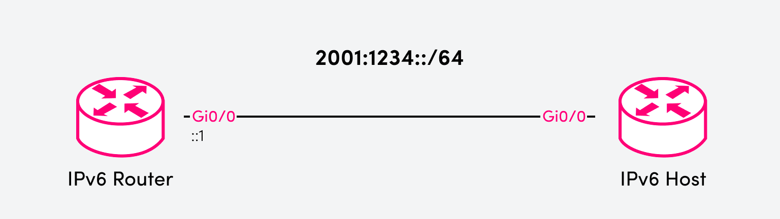 SLAAC IPv6: How It Can Save You Time and Money