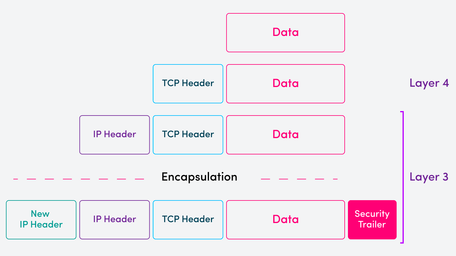 A Free Guide to IPv6 VPN