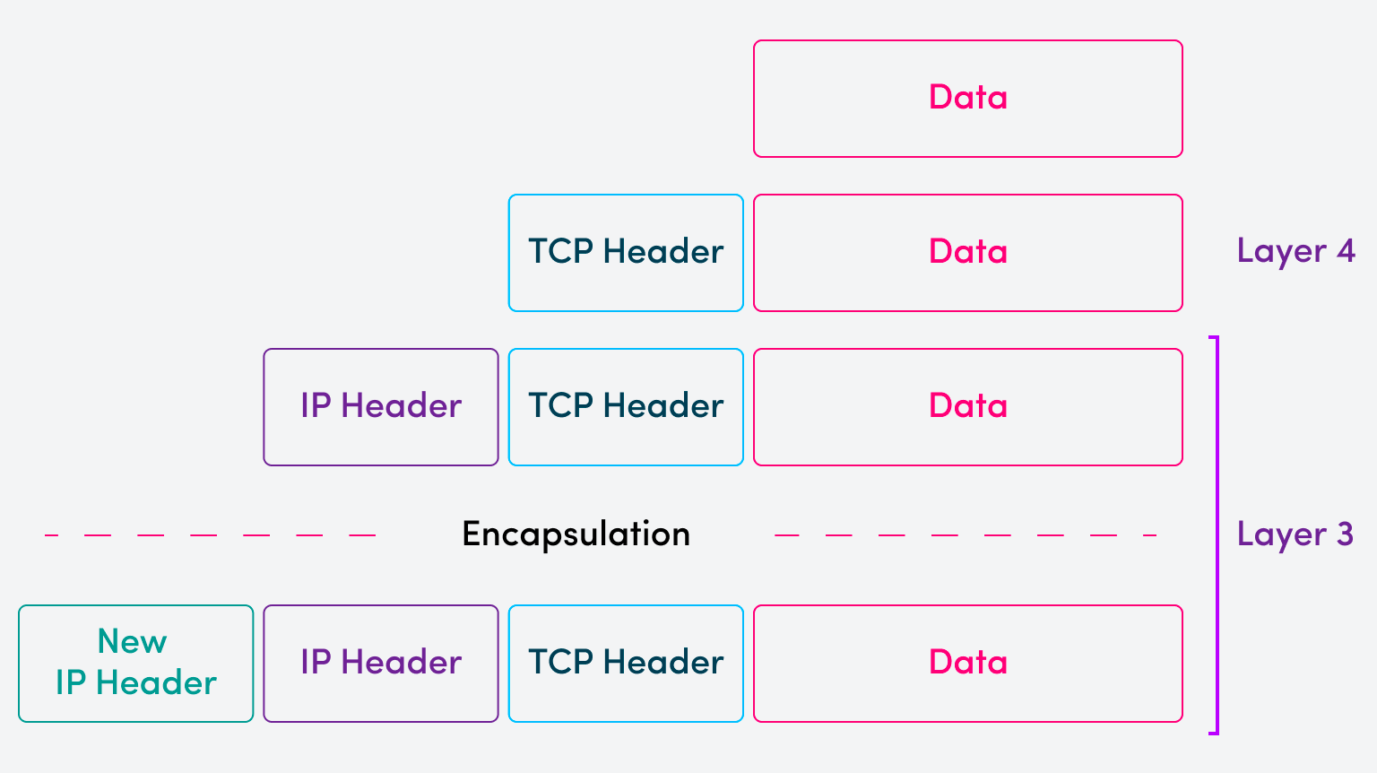 A Free Guide to IPv6 VPN