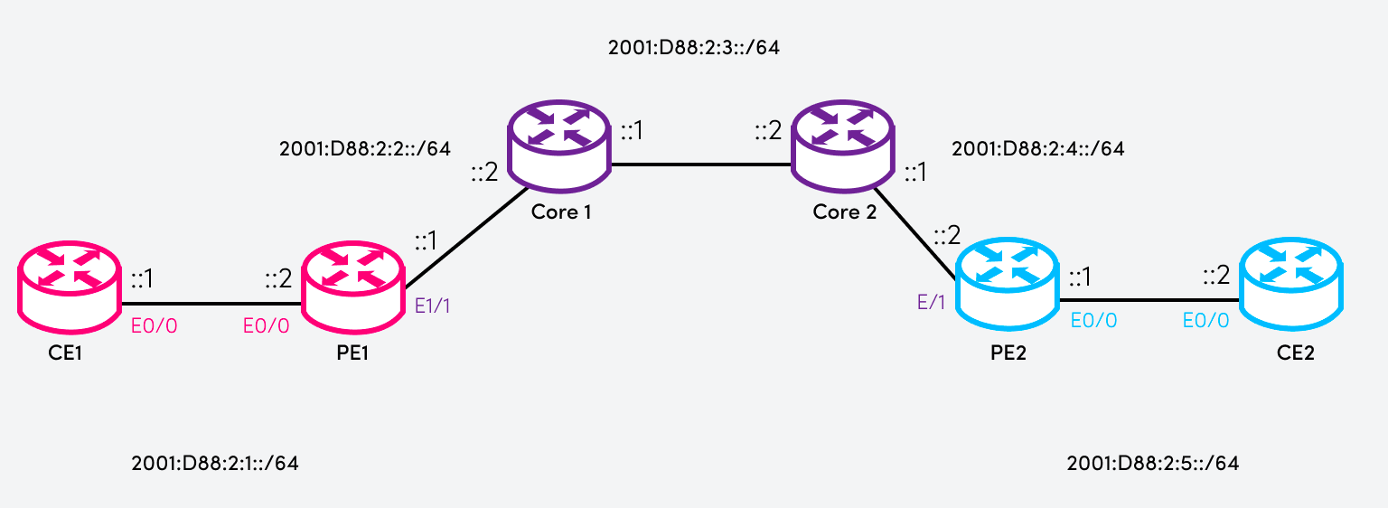 A Free Guide to IPv6 VPN
