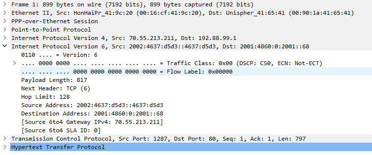IPv6 Tunnelling: Tutorial With Examples & Instructions