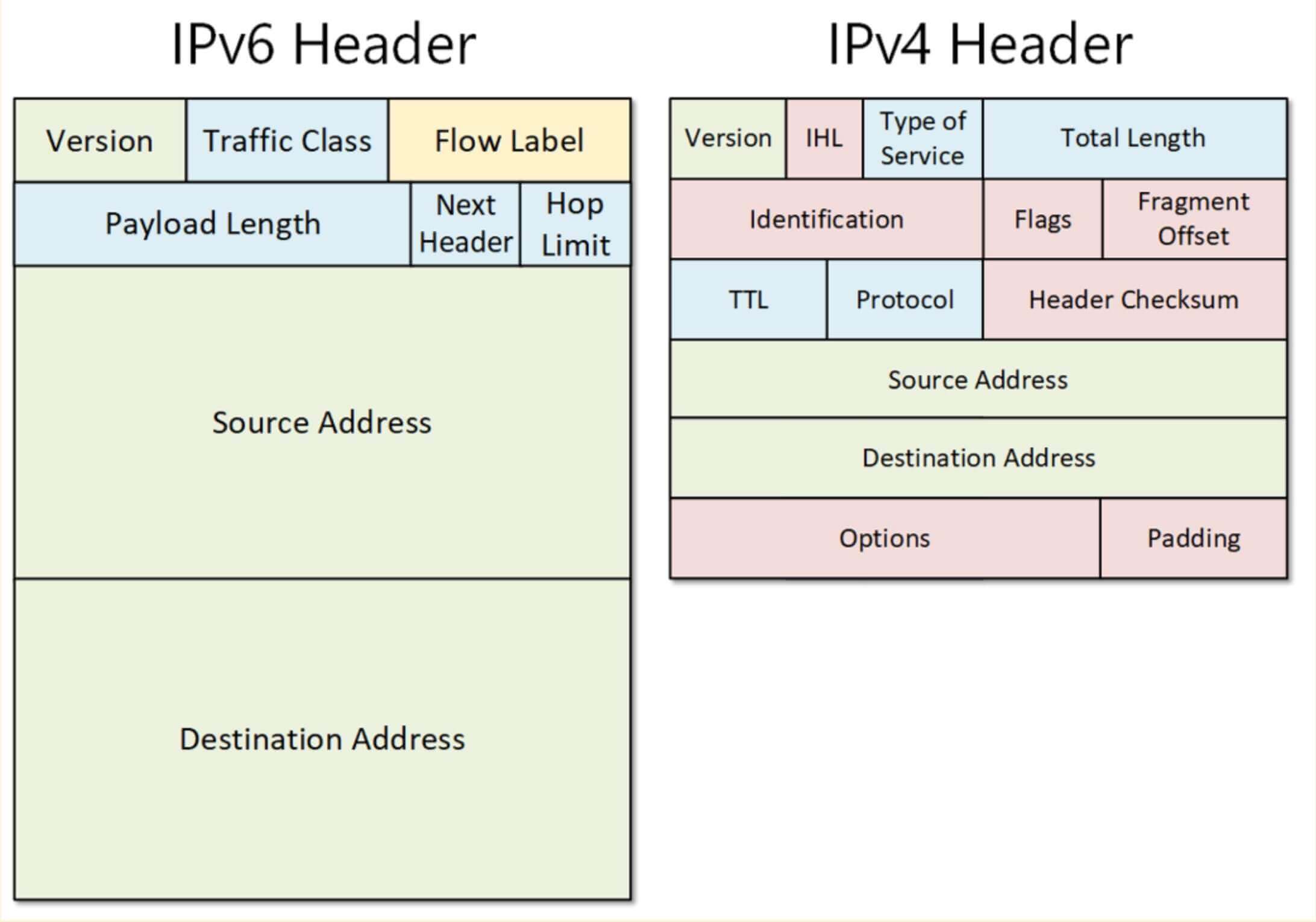 IPv6 Adoption: Myths and Realities