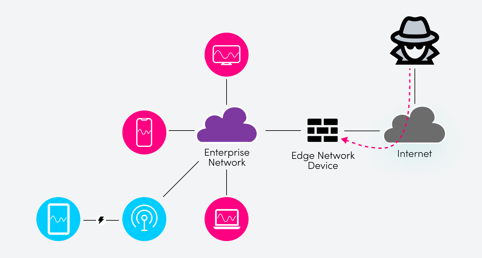 IPv6 Pinholing: Tutorial & Examples