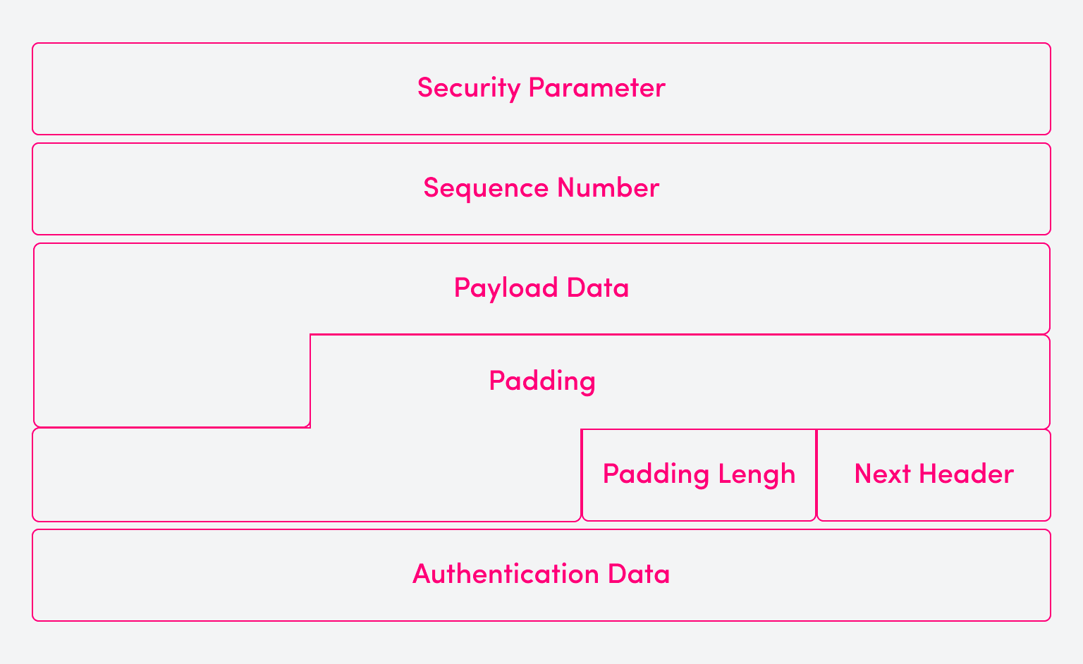 IPv6 Security: An In-Depth Tutorial