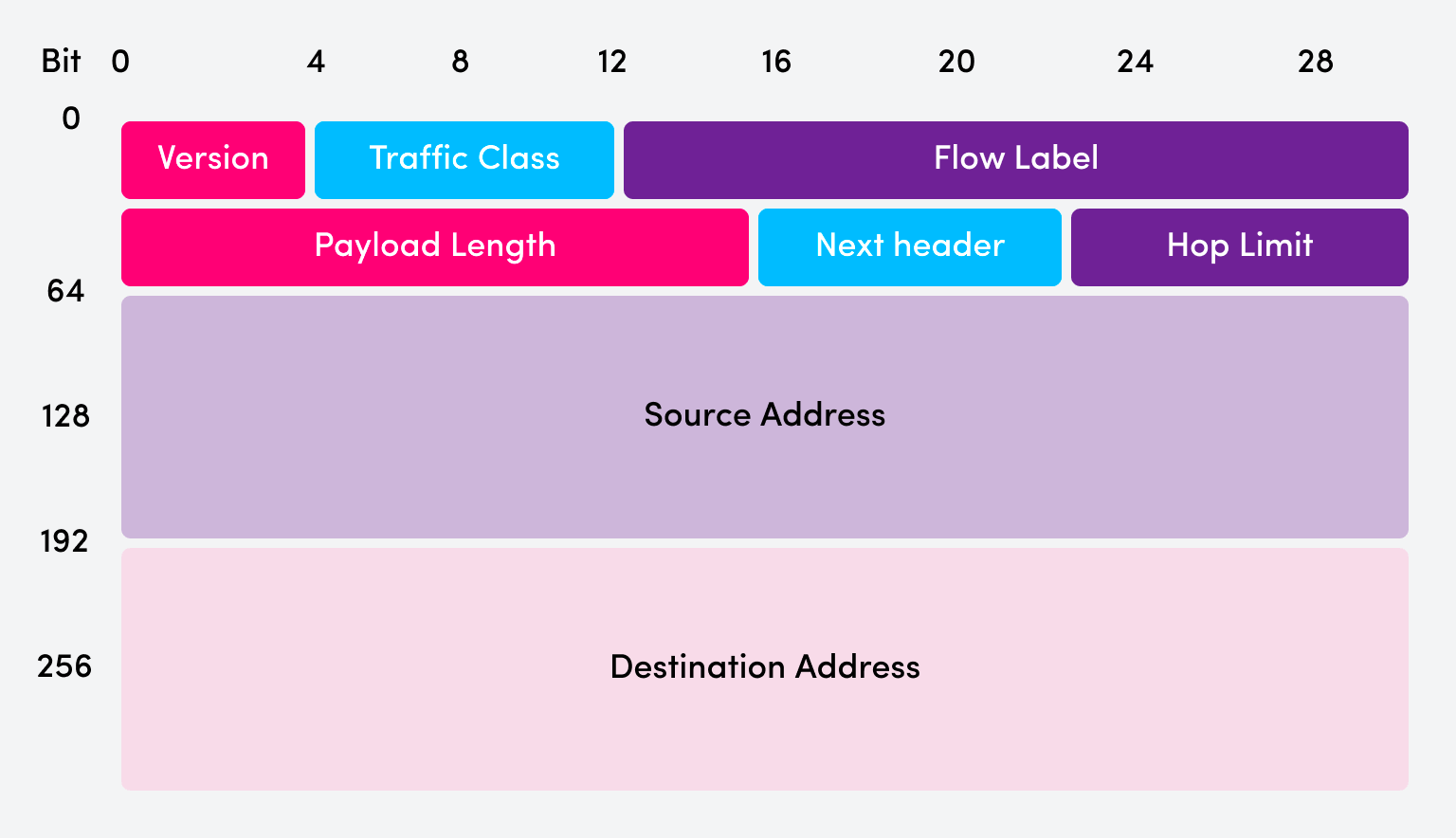 IPv6 Security: An In-Depth Tutorial
