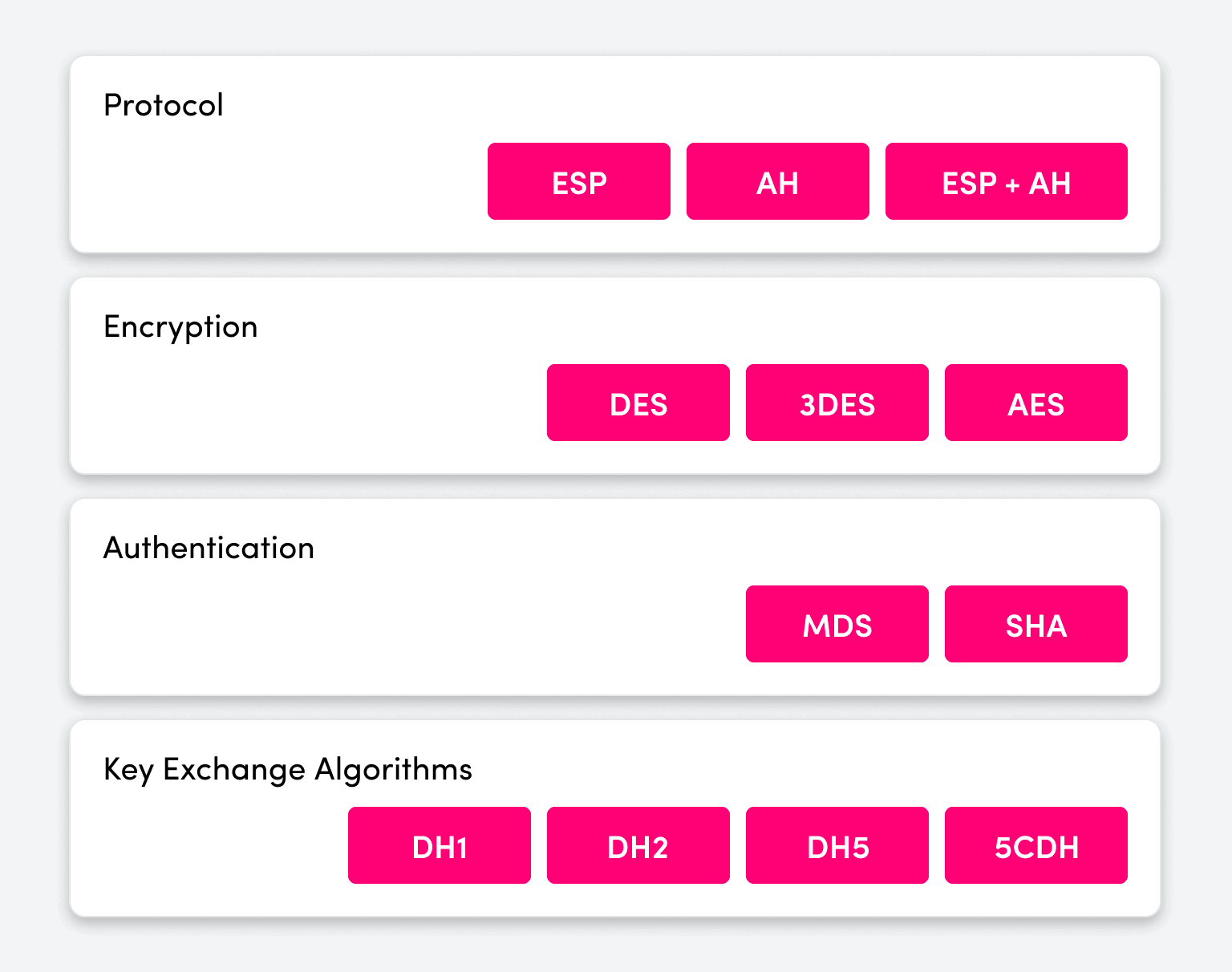 IPv6 Security: An In-Depth Tutorial