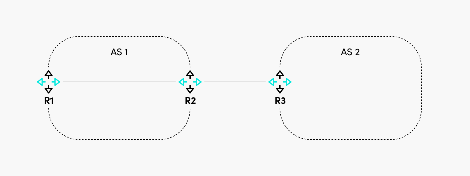 BGP vs OSPF: Differences & Tutorials