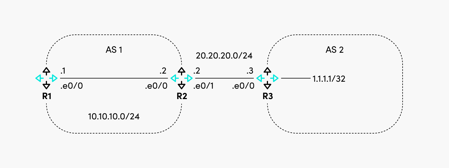 BGP vs OSPF: Differences & Tutorials