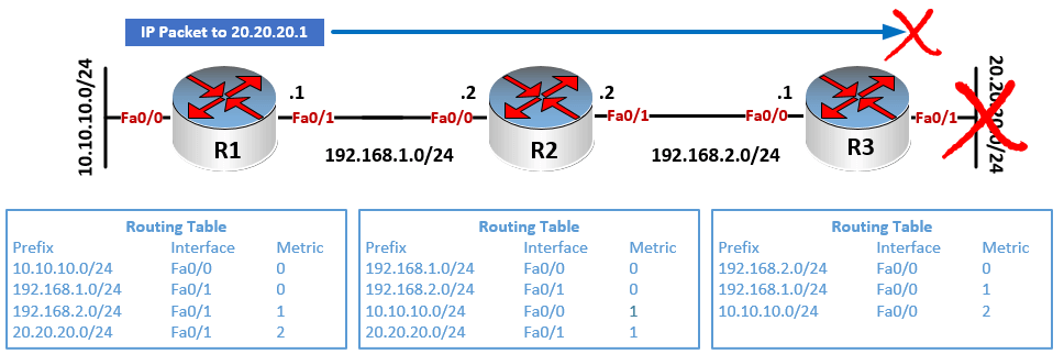 Split Horizon: Tutorial & Examples