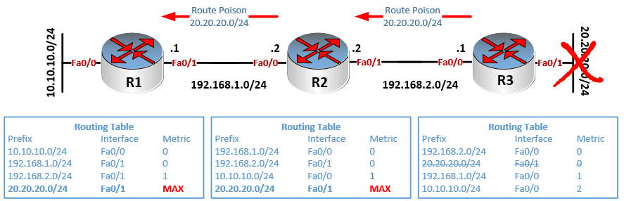 Split Horizon: Tutorial & Examples