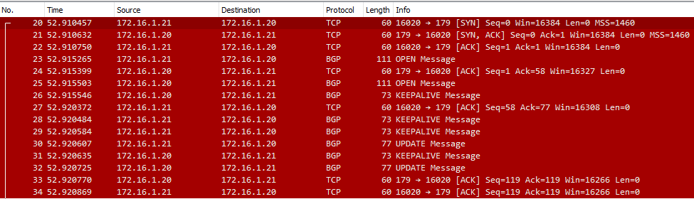 BGP States: Tutorial & Configuration Examples
