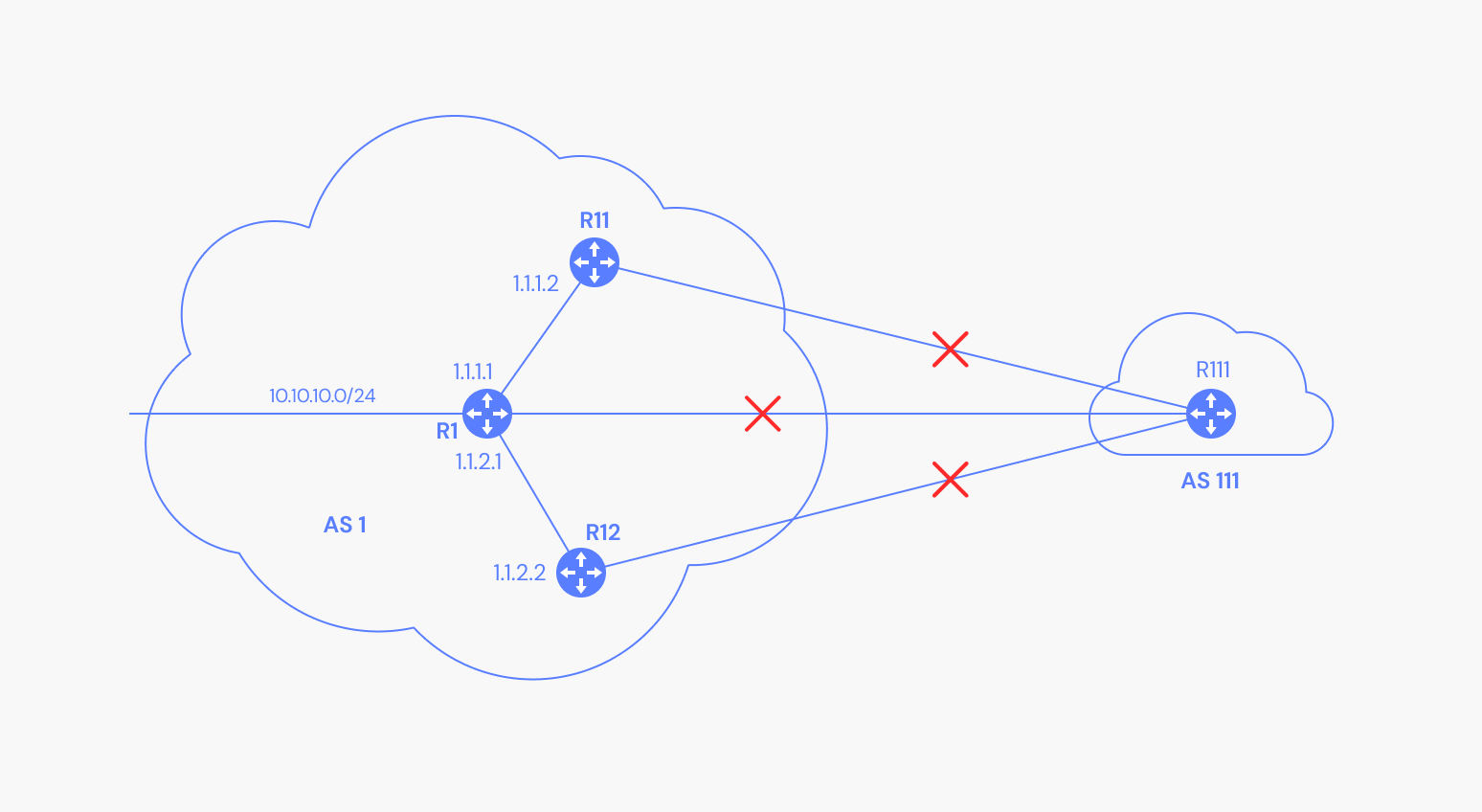 The 8 Most Common BGP Communities