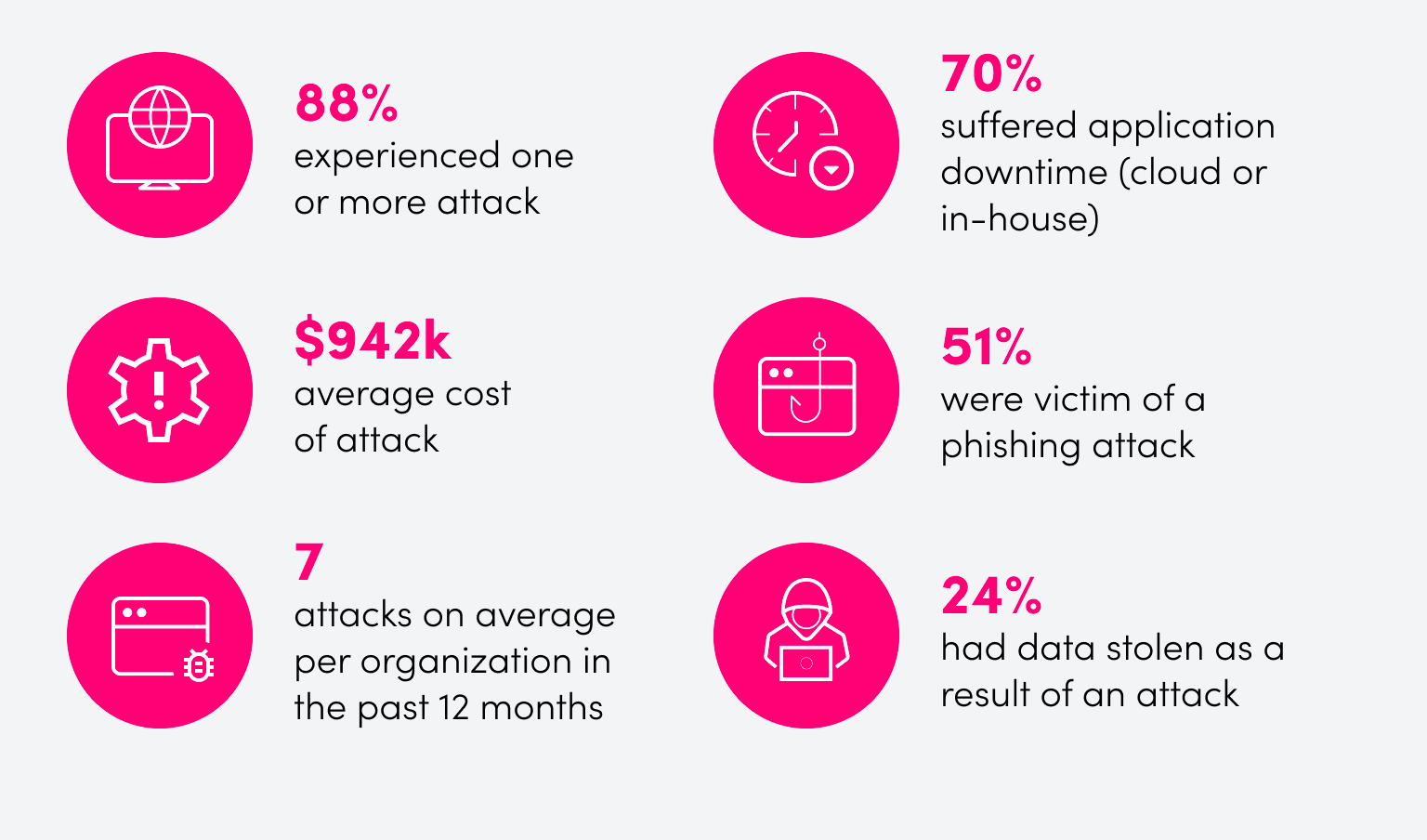 DNS Attacks: Tutorial & Prevention Best Practices