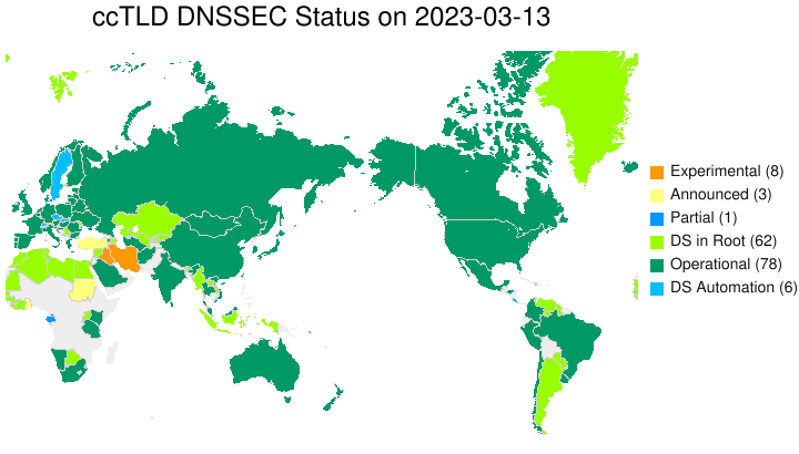 A Guide to Using DNSSEC to Secure DNS