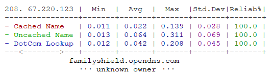 Private DNS: Tutorial, Best Practices & Examples