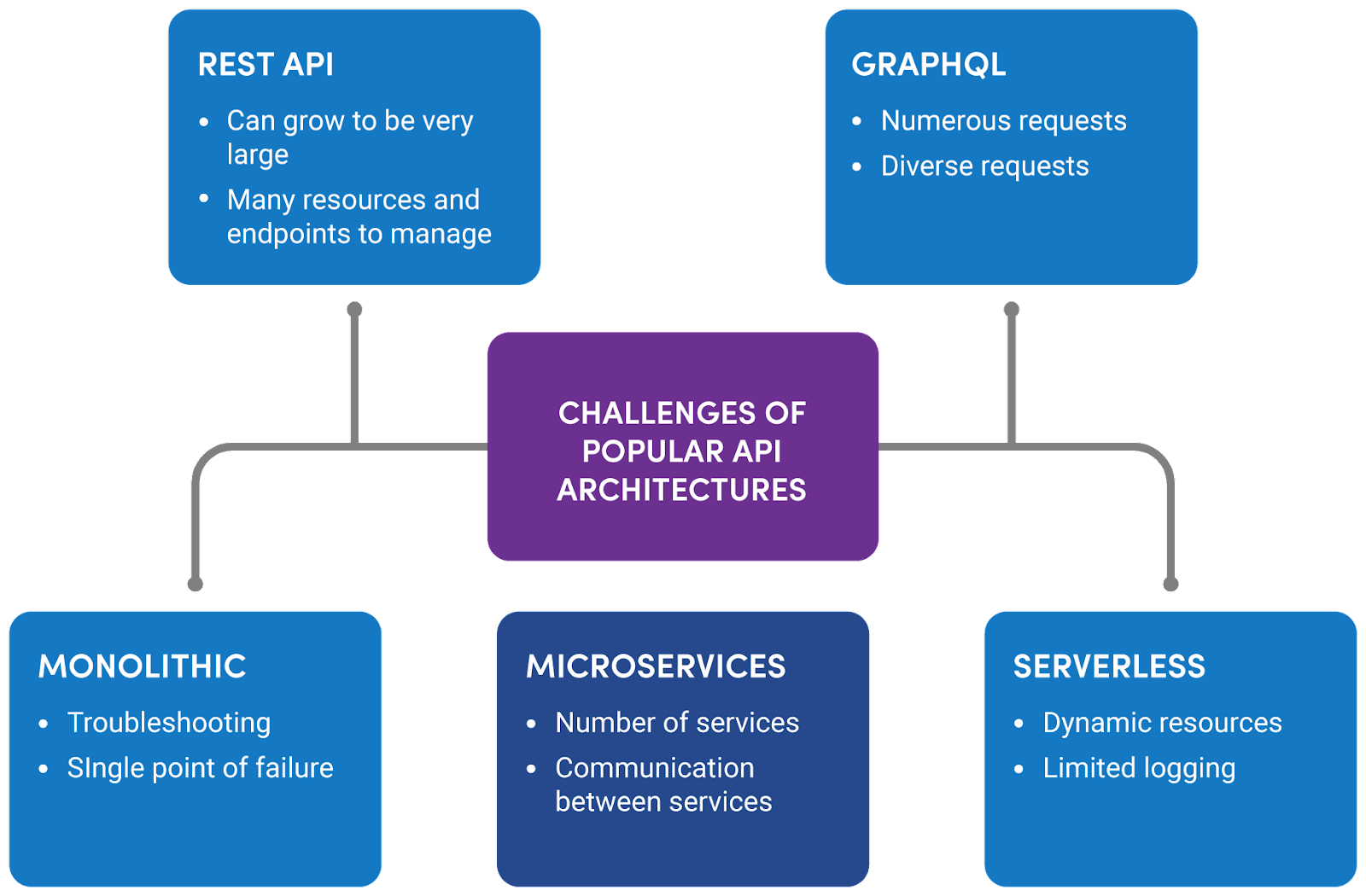 Api Monitoring Metrics Challenges And Best Practices