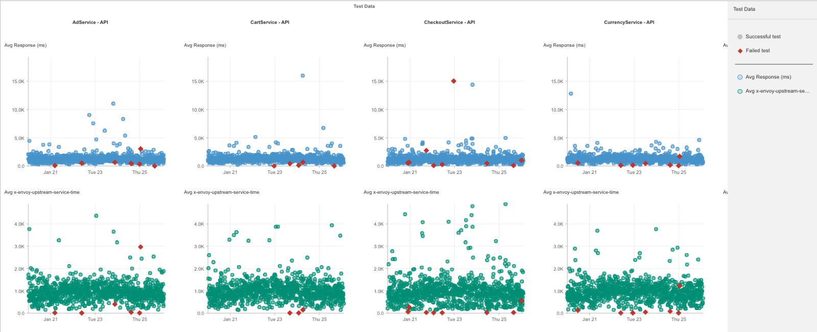 Mastering IPM: Navigating Data Analysis