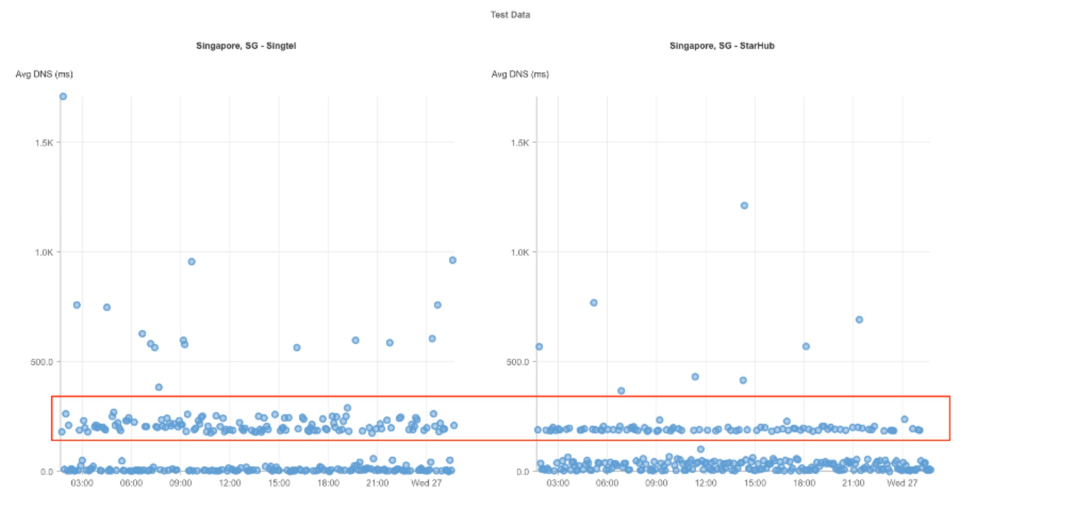 DNS Security: Fortifying the Core of Internet Infrastructure