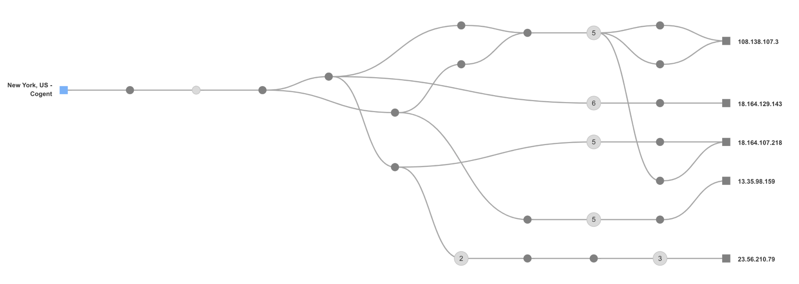 Traceroute InSession: A traceroute tool for modern networks