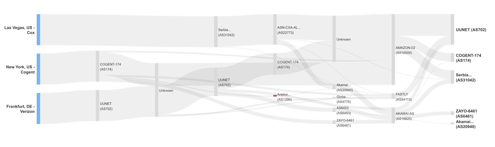Traceroute InSession: A traceroute tool for modern networks