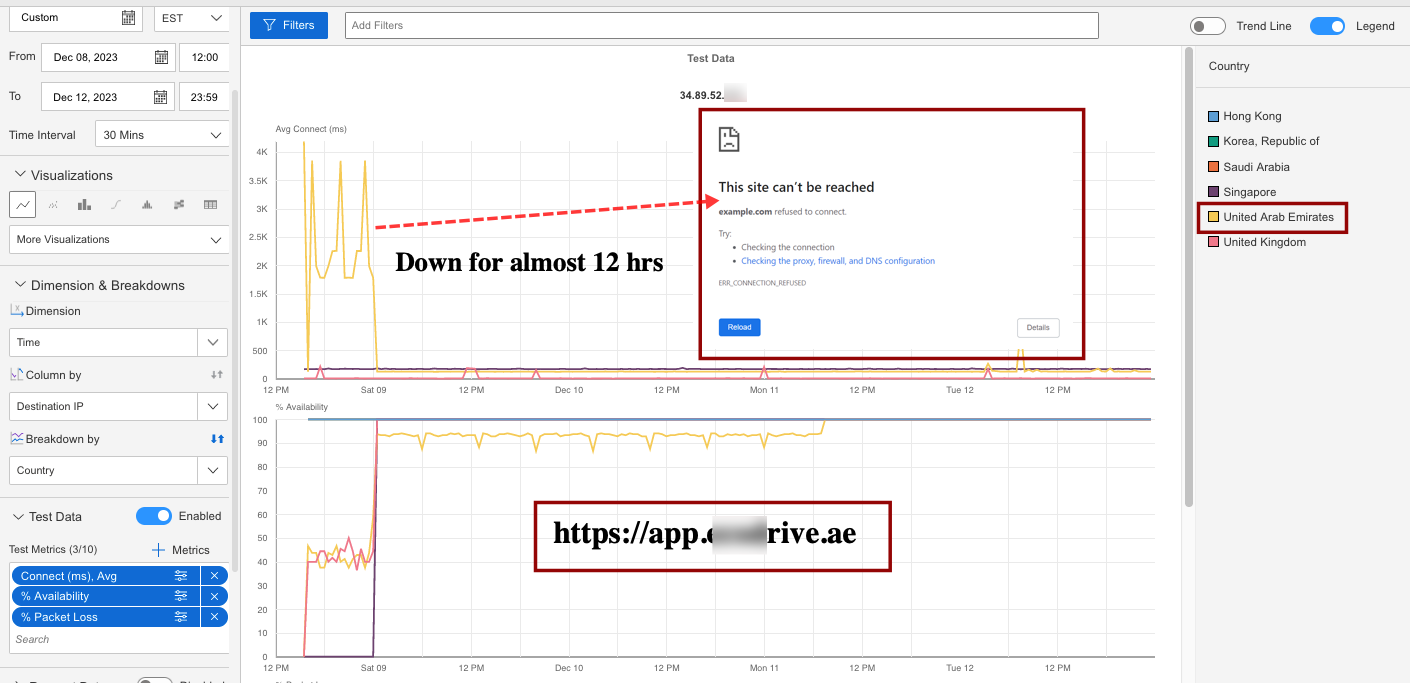 A gulf tale: Navigating the potholes of customer experience in the ...