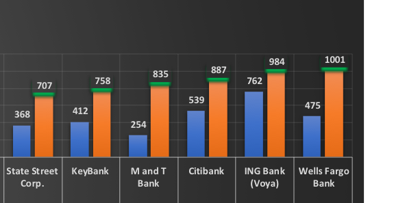 Best practices for a fast performing banking website