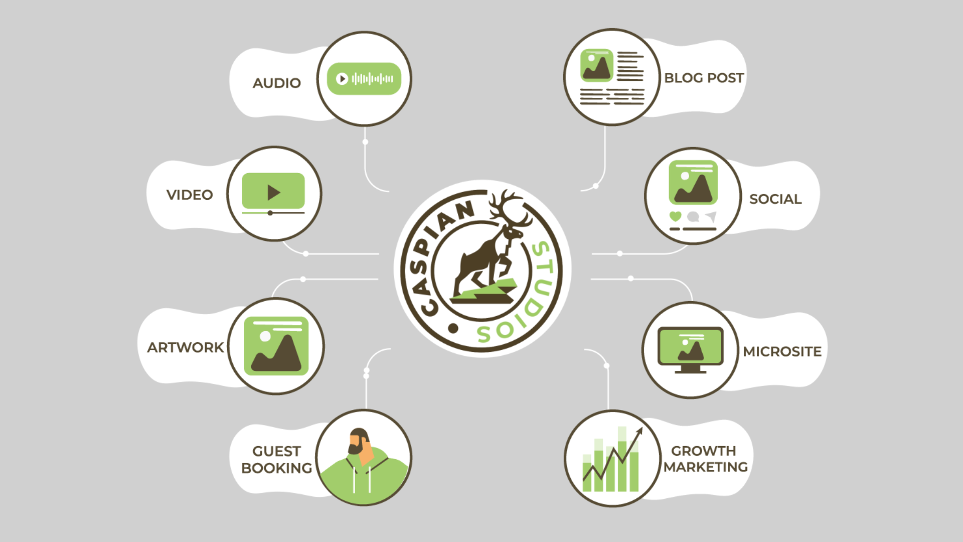 Services | Caspian Studios