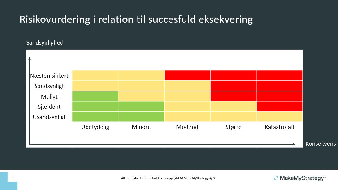 Hvordan udarbejdes en risikoanalyse og hvad bruges den til?