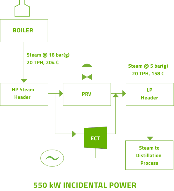 Innovative Solutions for Paper Manufacturing|Turbines