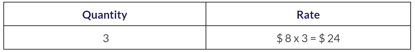 How to offer Shopify volume discounts with high conversion strategies ...