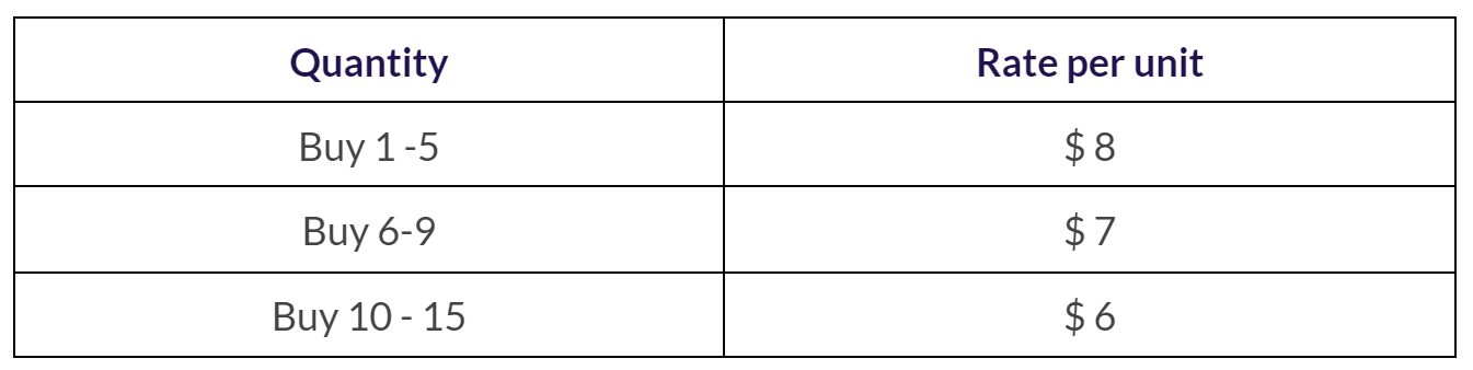 How to offer Shopify volume discounts with high conversion strategies ...