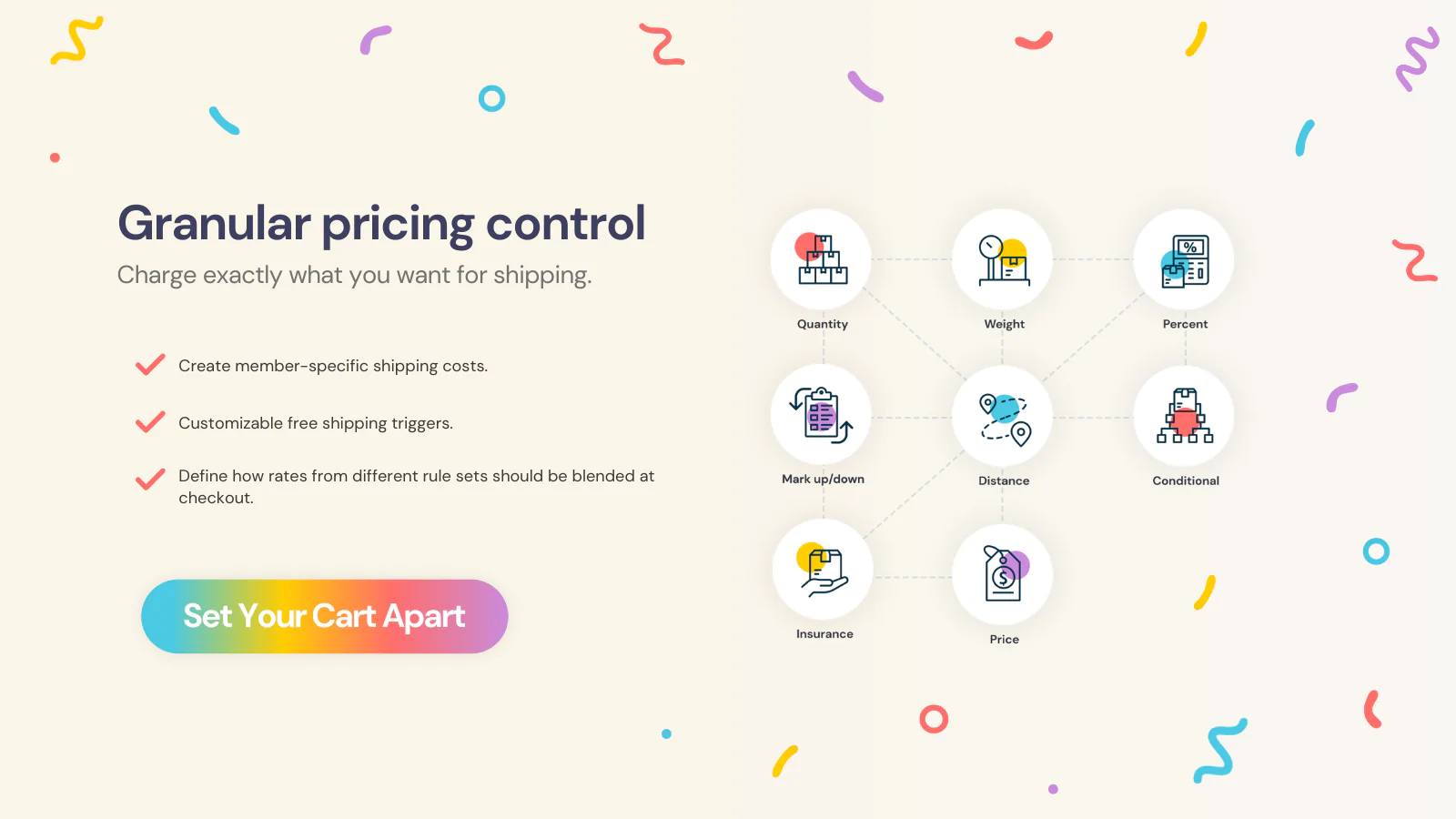 Shopify Shipping Rules