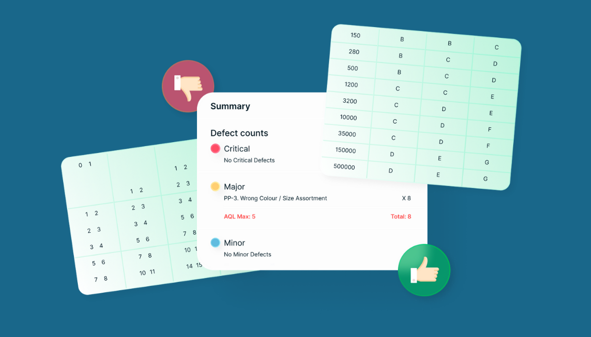 How to use AQL (Acceptable Quality Limit) in QC Inspections │ Qarma ...
