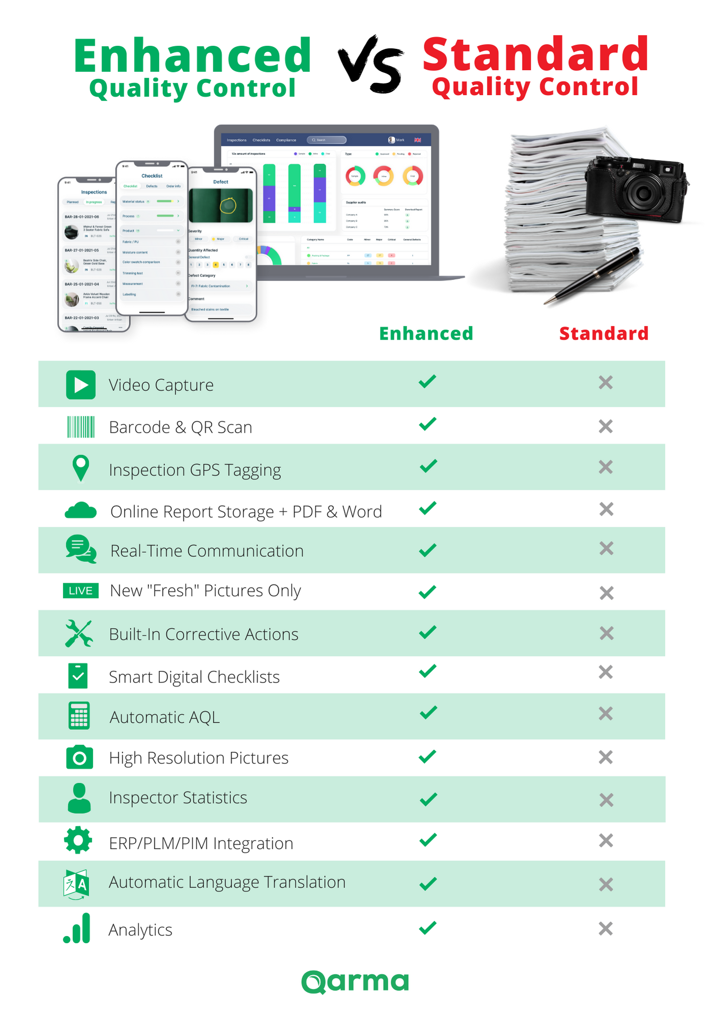 Enhanced QC vs. Standard QC [Comparison Sheet] │ Qarma Quality & Compliance
