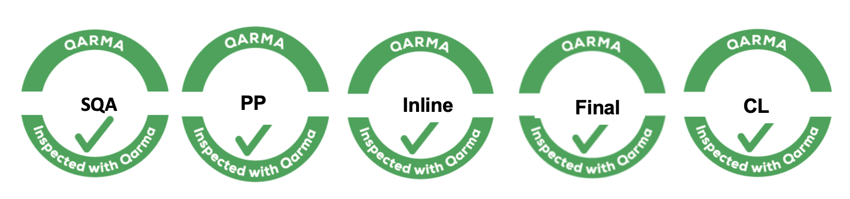 5 Steps of Inspections │ Qarma Quality & Compliance