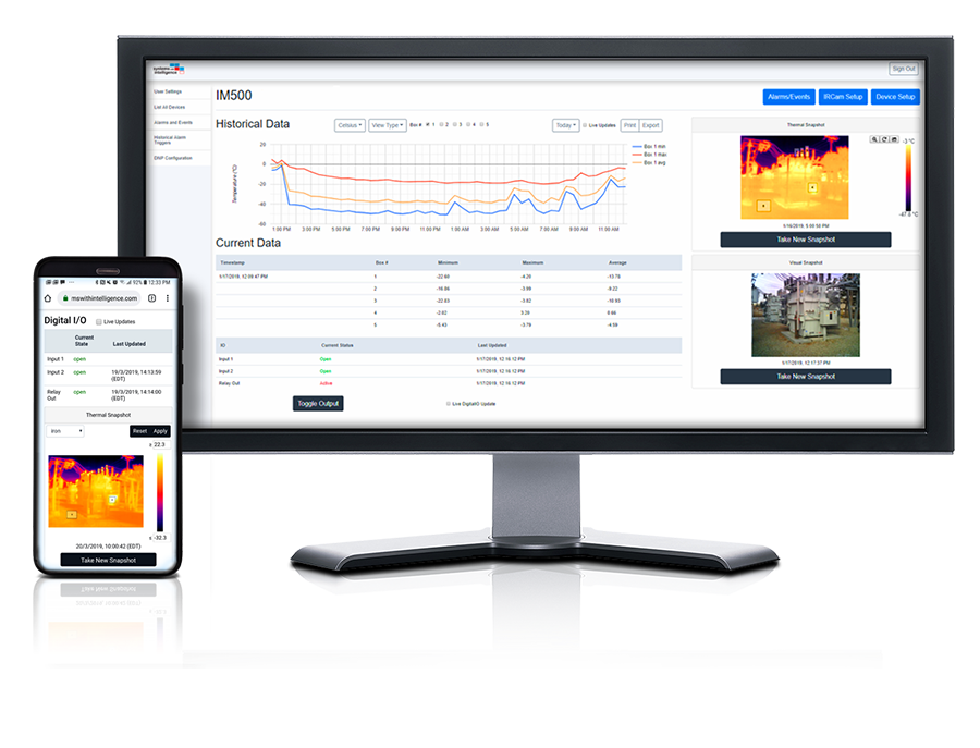 Transformer Monitoring | Systems with Intelligence