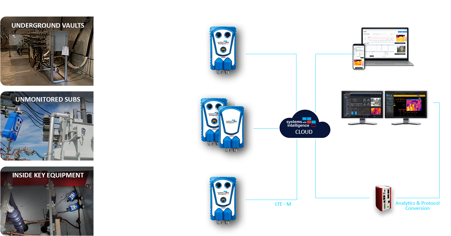 Remote Asset Monitoring | Systems with Intelligence