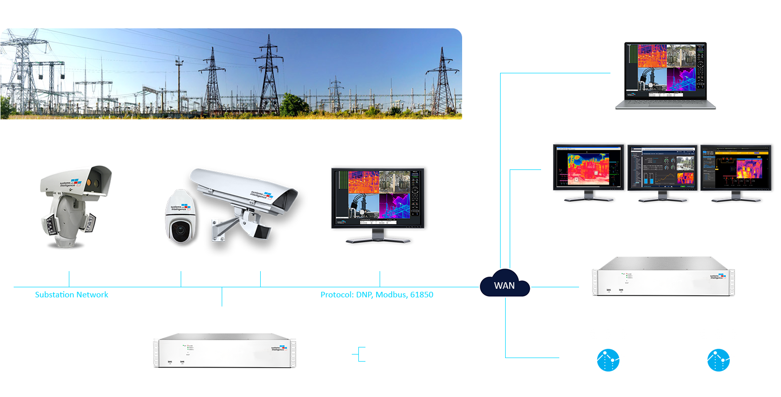 Thermal Substation Monitoring | Systems with Intelligence