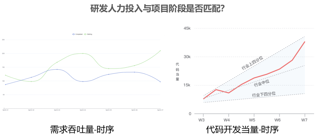 十分钟略懂 GQM 方法：核心概念与实操要点 | 思码逸博客