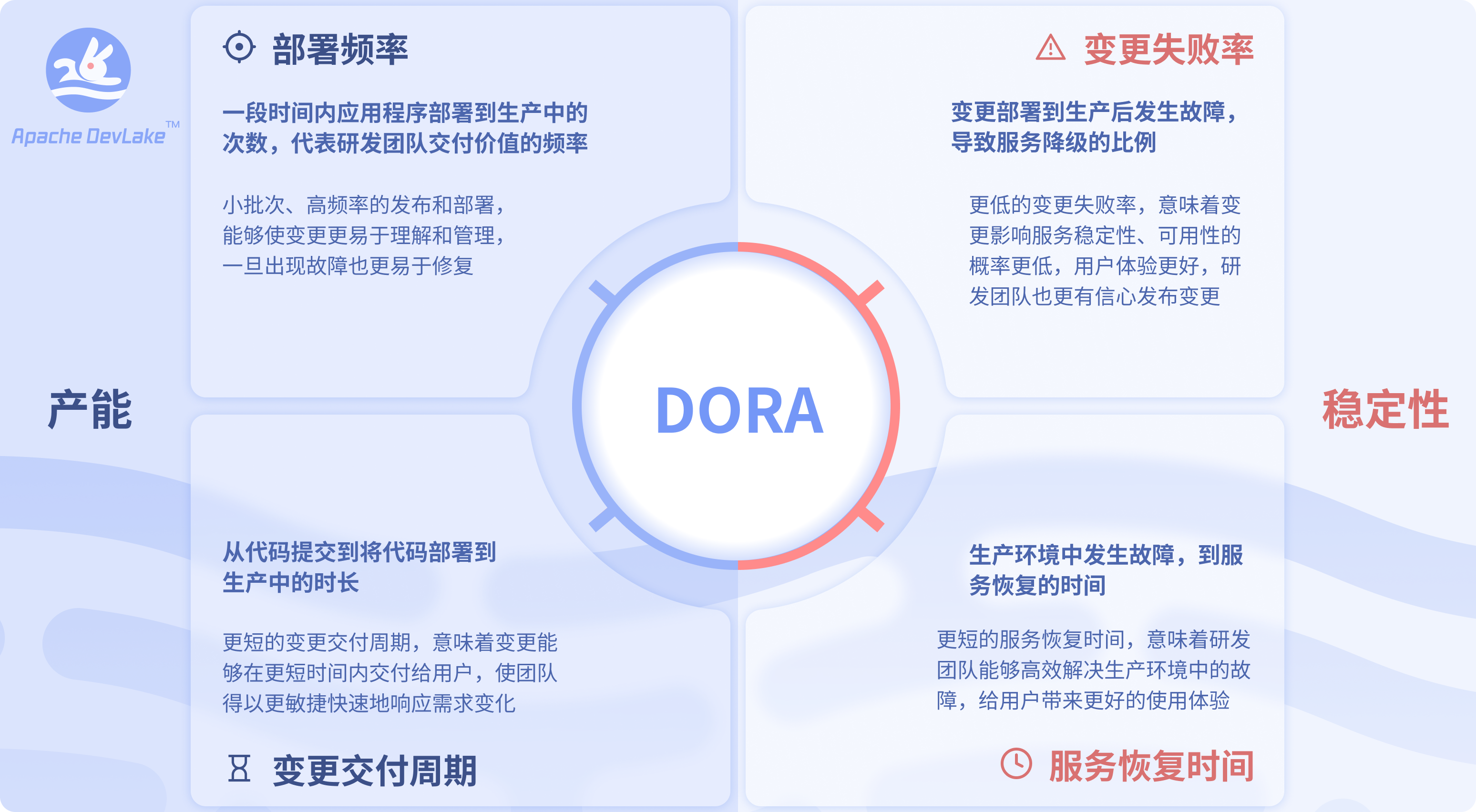 如何在 15 分钟内度量 DORA 指标？ | 思码逸博客