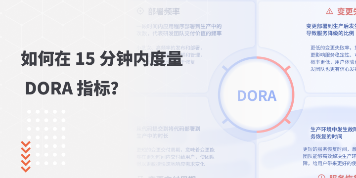 如何在 15 分钟内度量 DORA 指标？ | 思码逸博客