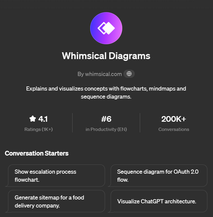 4 Ways You Can Use ChatGPT for Your Next Meeting