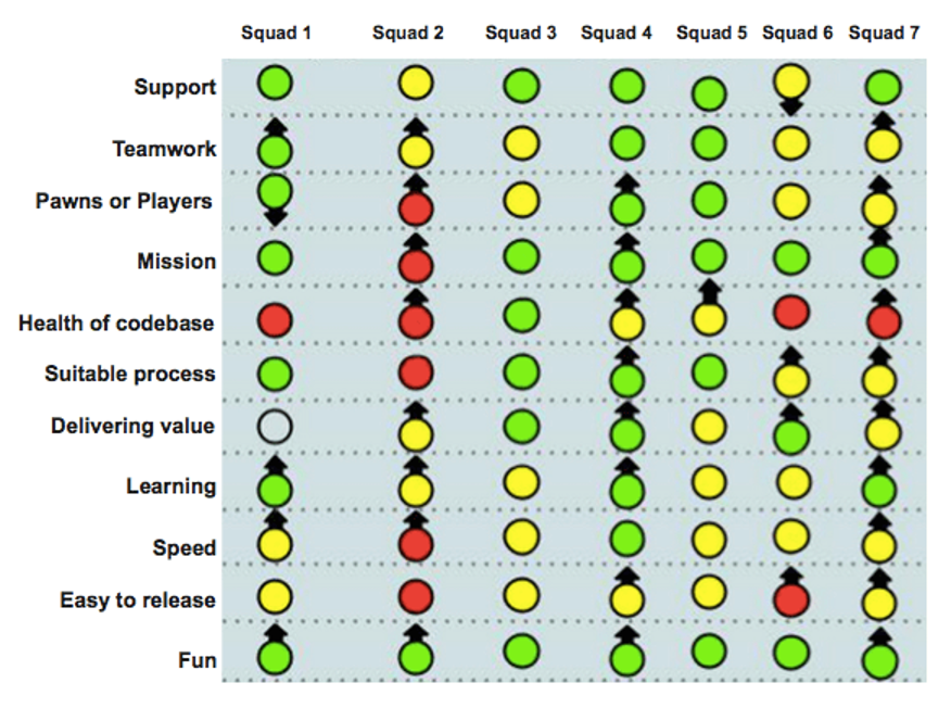 Agile Spotify Modell einführen und erfolgreich machen