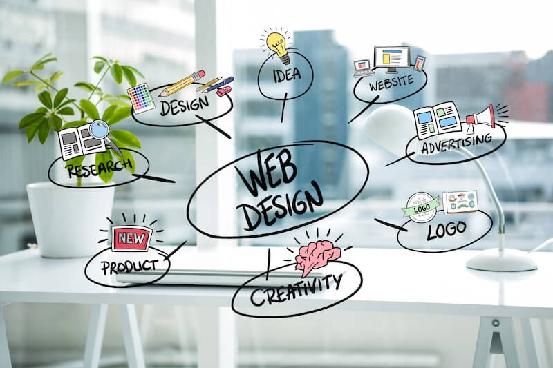Web design vs. Web development: What is the difference? | Flowout