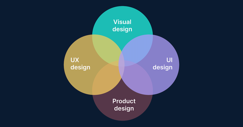 Web design vs. Web development: What is the difference? | Flowout