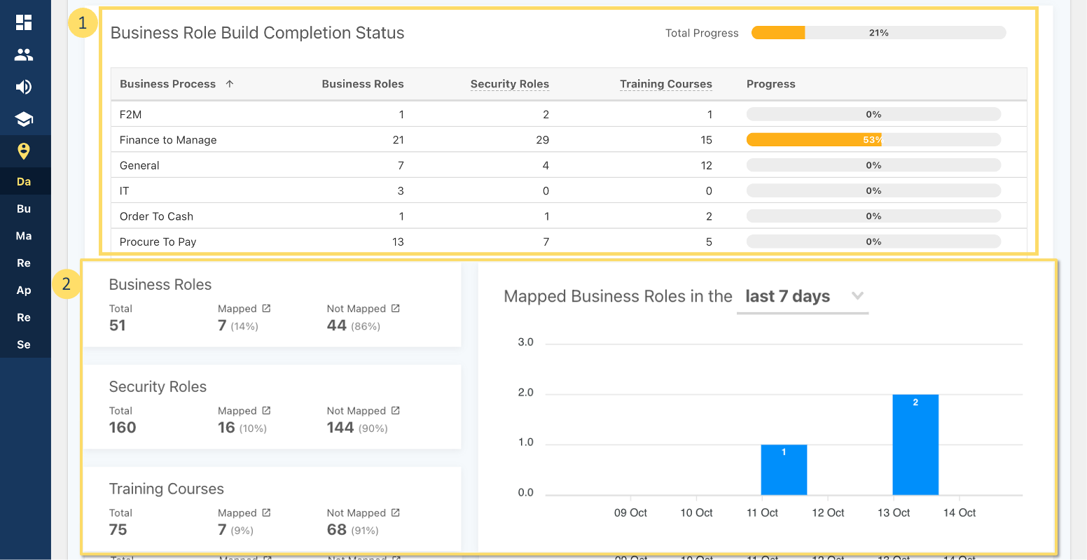 Map Module Menu and Dashboard Structure | Stracl Map Course Lesson 2