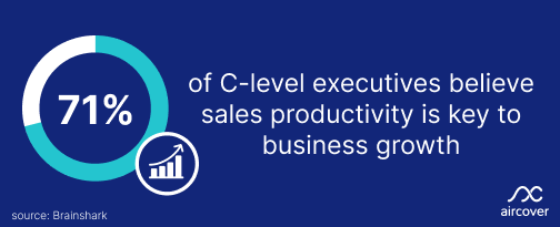 How to Measure & Increase Sales Effectiveness